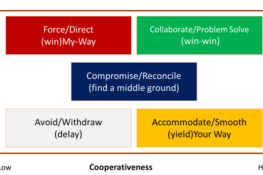 Process Groups – Project Management Tutor