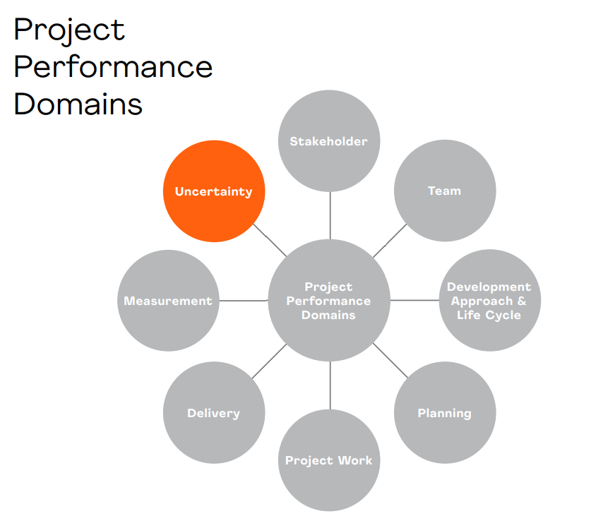 Tailoring the Performance Domains – Uncertainty – Project Management Tutor
